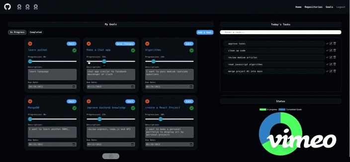 Github Team Mango Capstone Git Status Git Status Is A Developer